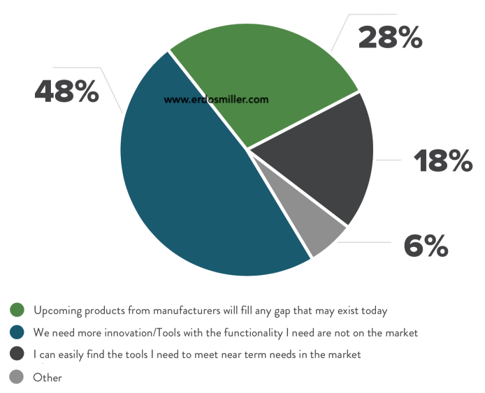 The ultimate guide to MWD | Erdos Miller