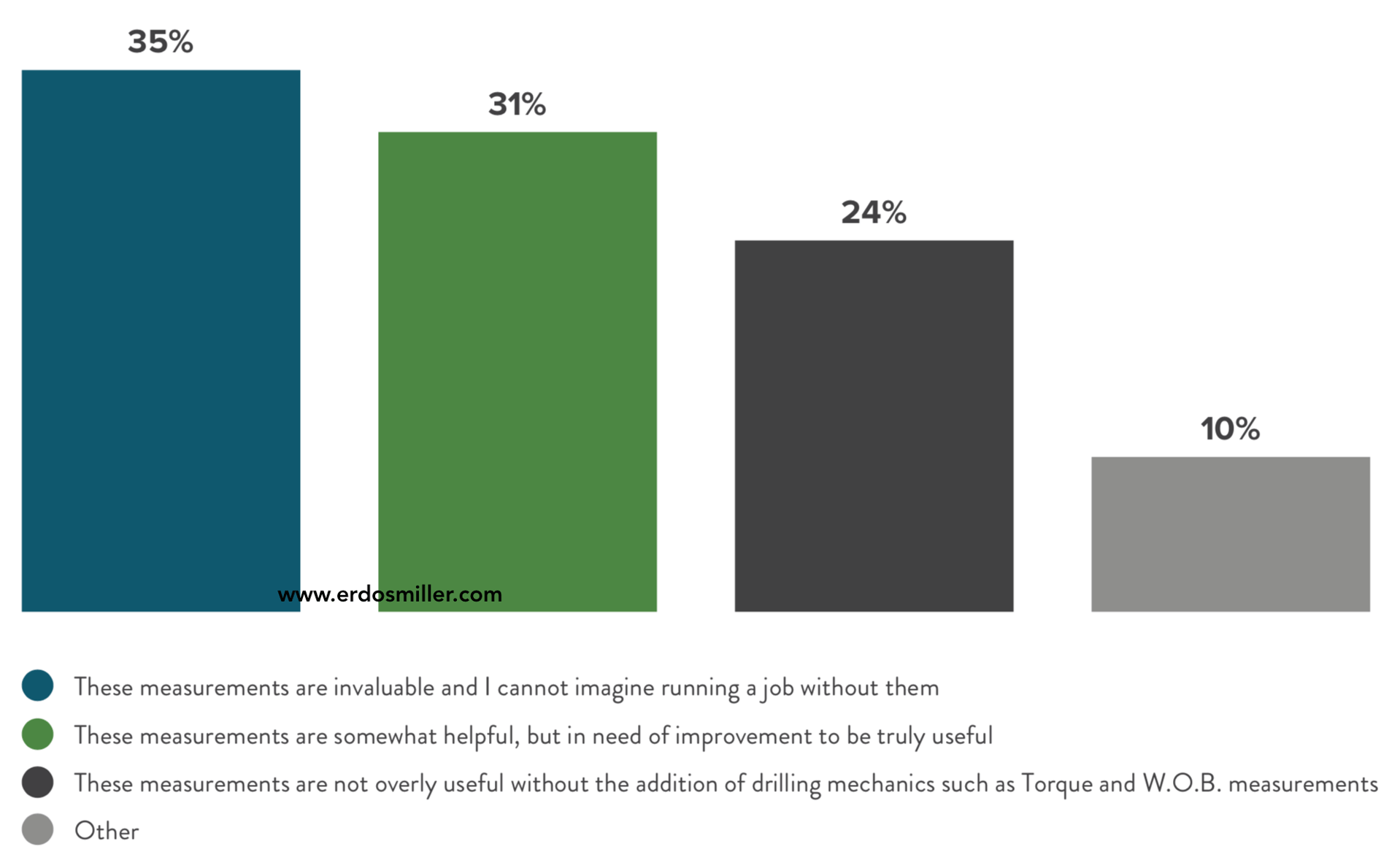 The ultimate guide to MWD | Erdos Miller