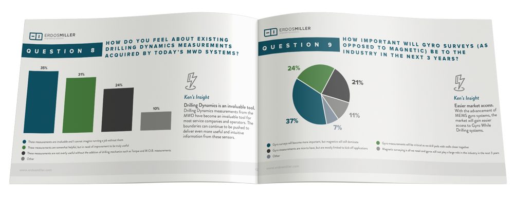 The ultimate guide to MWD | Erdos Miller