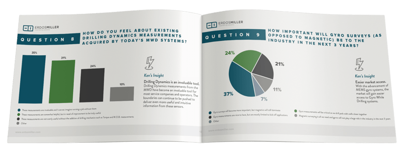 The ultimate guide to MWD | Erdos Miller