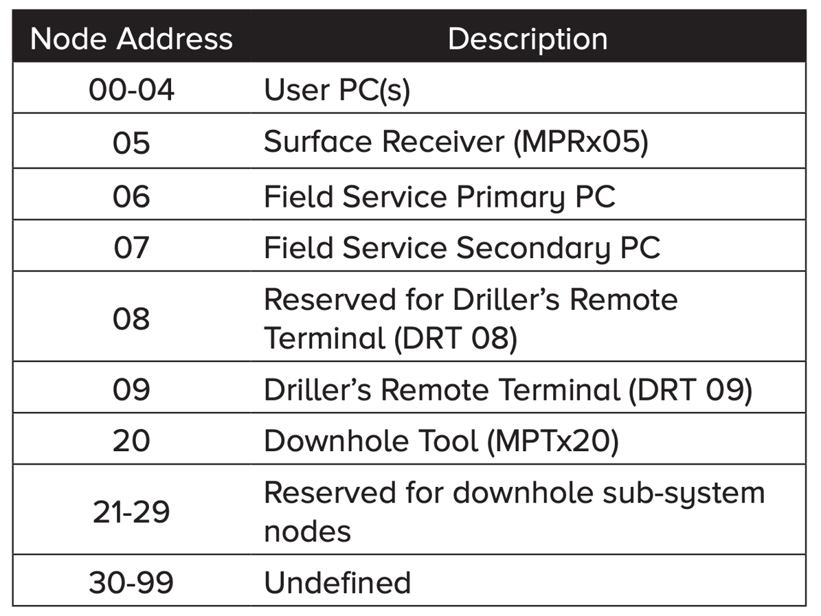 The ultimate guide to MWD | Erdos Miller