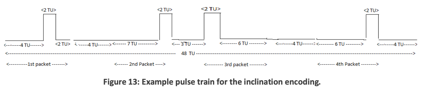 Advanced Mud Pulse Telemetry – M-ary Encoding for MWD tools: Download ...